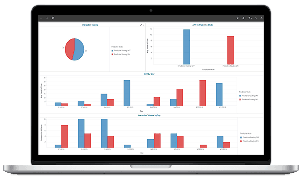Automated Routing | Call Center Software | Genesys