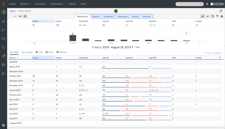Genesys PureCloud Platform | Customer Experience Platform | Genesys Genesys PureCloud Platform | Customer Experience Platform | Genesys
