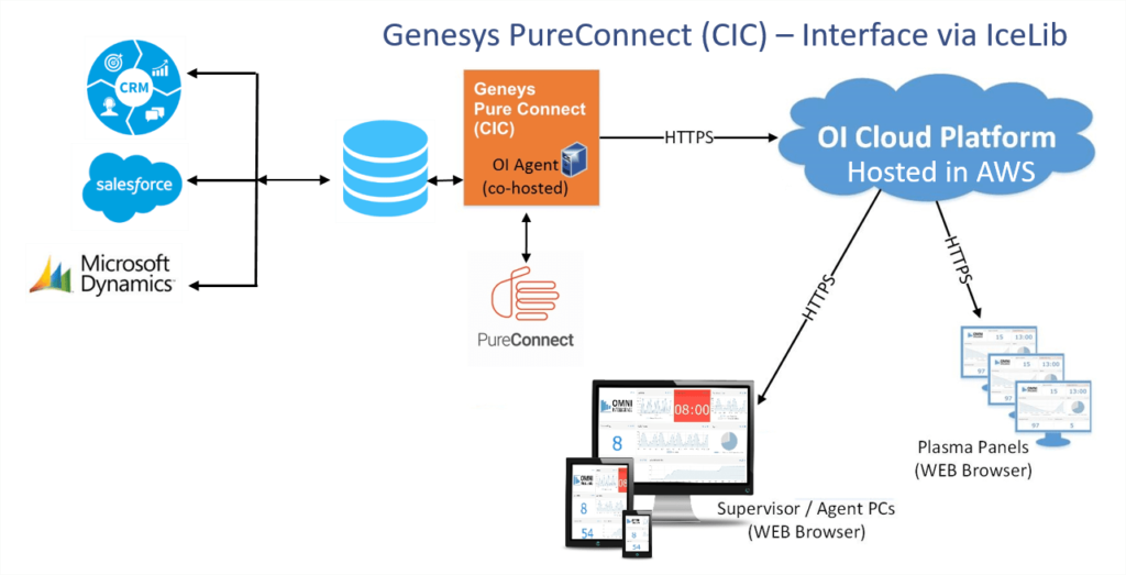 Use Real Time Analytics To Drive Efficiency In Your Contact Center Use Real Time Analytics To Drive Efficiency In Your Contact Center