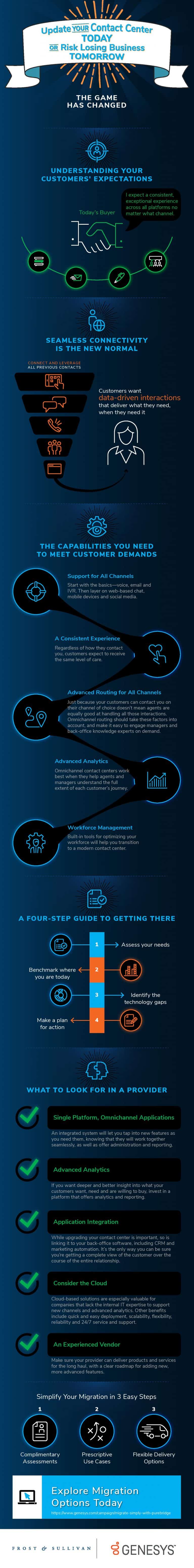 Infographic: Triumph in Your Quest for Digital Transformation | Genesys