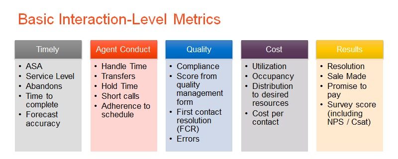 5 Best Practices for Creating and Using Contact Center Data | Genesys
