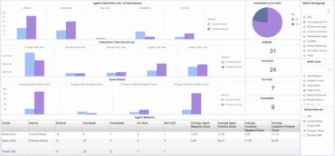 New CX Insights Analytics and Visualization Tool Available for ...