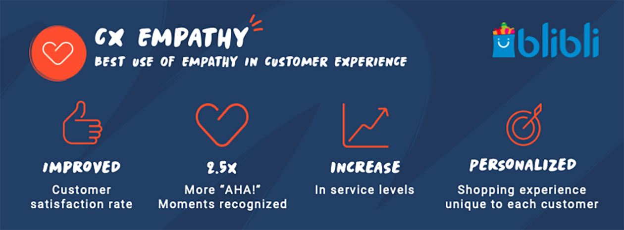 Honoring the 2022 Genesys Customer Innovation Awards Winners