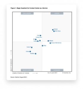 2021 Líder no Quadrante Mágico CCaaS - Gartner | Genesys