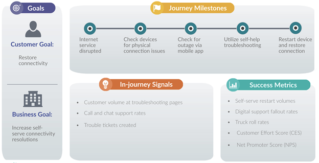 Customer Journey Measurement: The Essential Guide