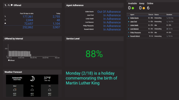 Genesys Cloud CX Feature Releases: What’s New in December 2020