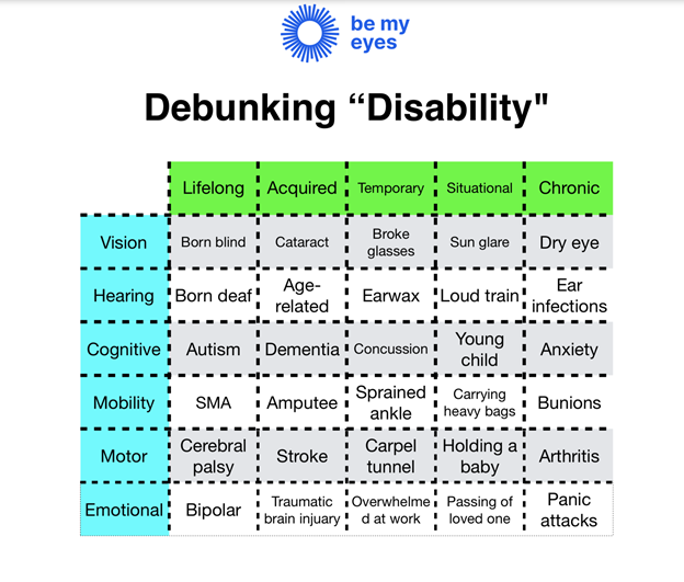 Better Together: Designing for Ability