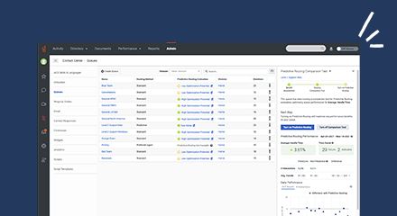 Predictive and Automated Routing Capabilities | Genesys
