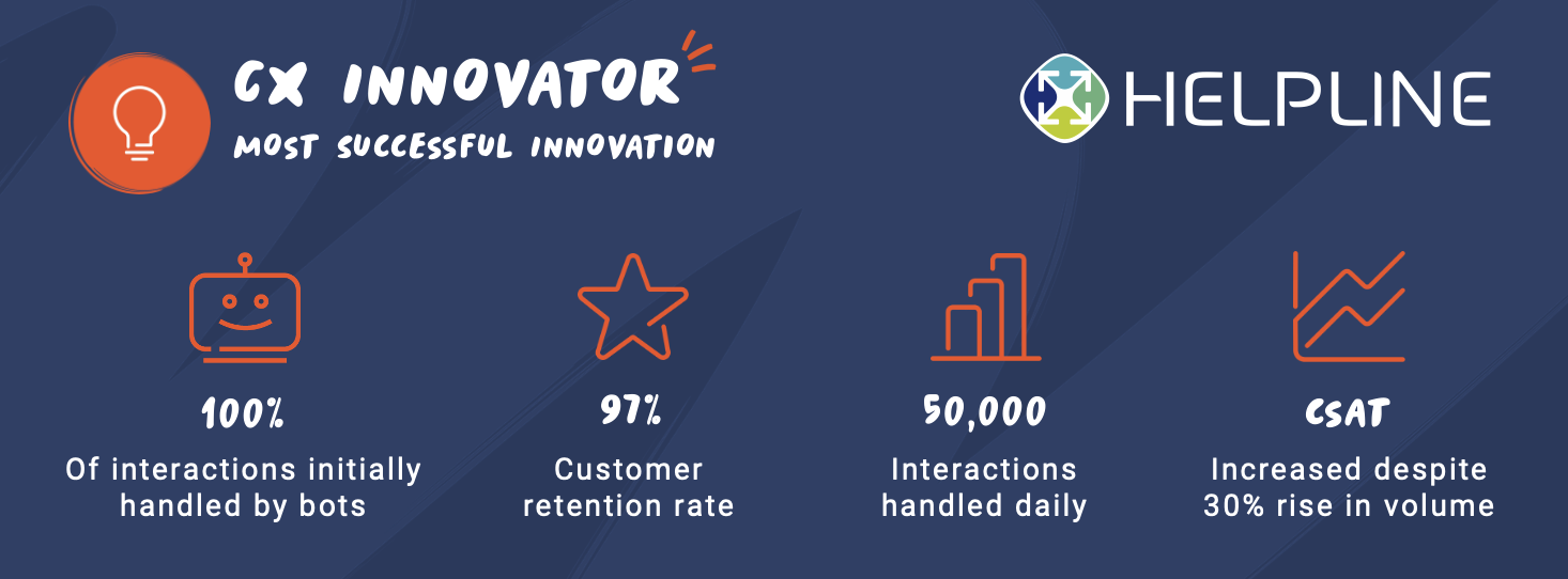 Honoring the 2022 Genesys Customer Innovation Awards Winners