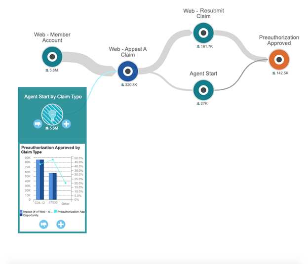 How to Improve Contact Center Optimization with Customer Journeys