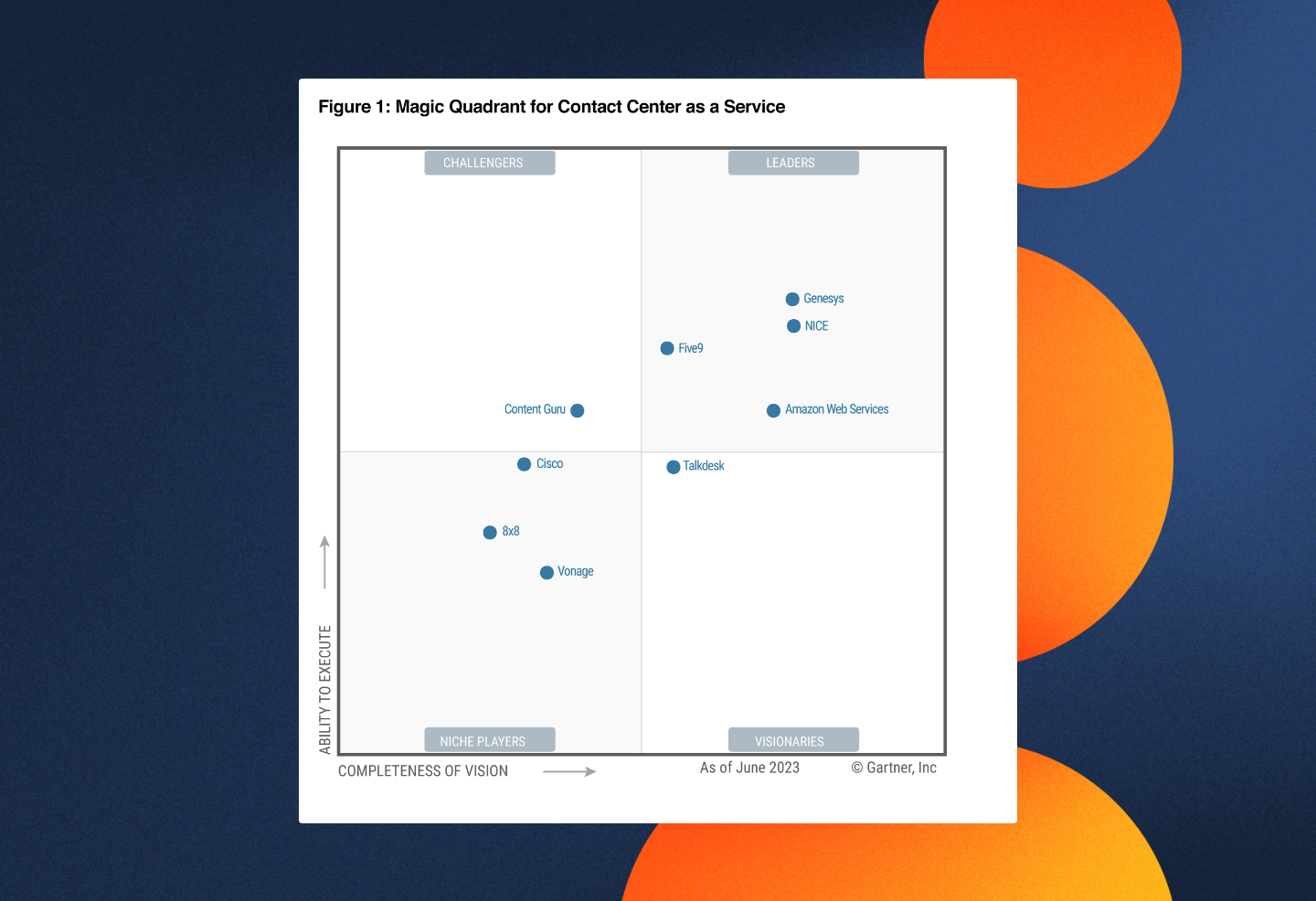 Genesys Named Gartner® Magic Quadrant™ for Contact Center as a Service ...