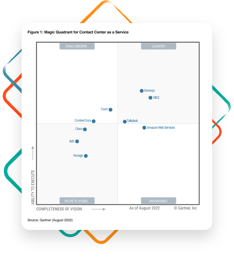 Outbound Call Center Capabilities | Genesys