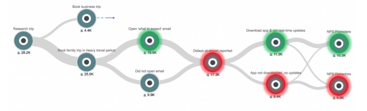 Elevate Your Customer Retention Strategy with Journey Analytics