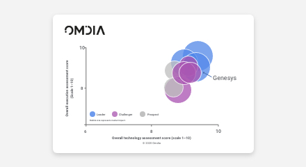 Join the Genesys Ascend Partner Program | Genesys