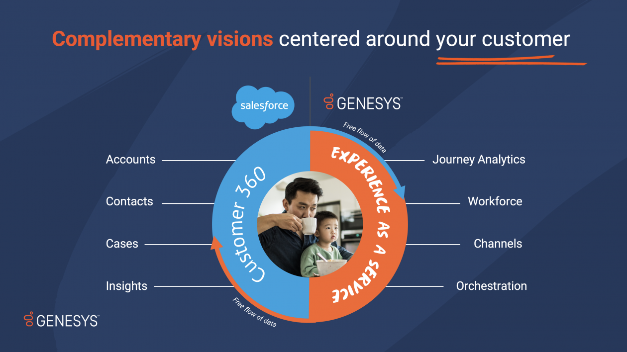Genesys and Salesforce Expand Alliance with Genesys Cloud CX for ... Genesys and Salesforce Expand Alliance with Genesys Cloud CX for ...