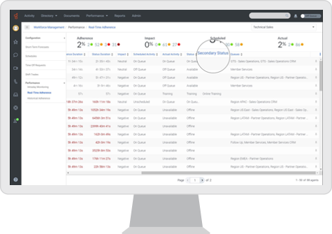 Genesys Cloud CX Feature Releases: What’s New in August 2020