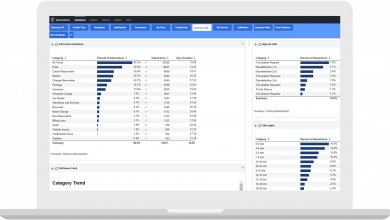 Speech and Text Analytics Capabilities | Genesys