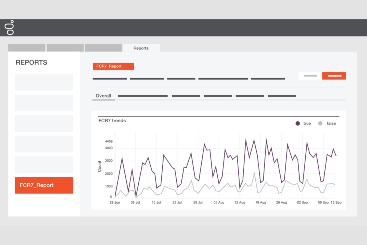 Improving employee experiences with WEM | Genesys