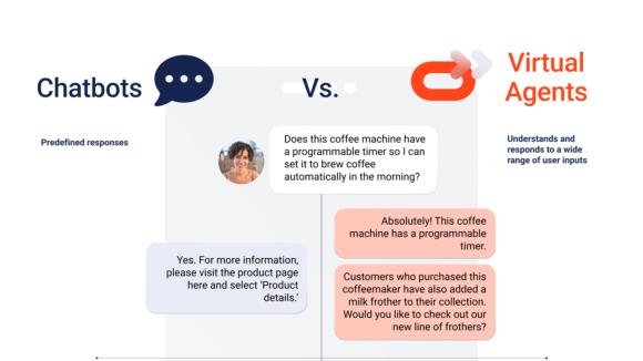 Virtual agents: Beyond the limits of traditional chatbots