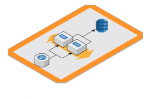 The PureCloud Platform: Designed with Change in Mind | Genesys