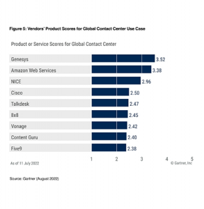Contact Centre Software | Omnichannel Customer Experience | Genesys