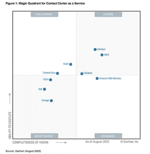Contact Centre Software | Omnichannel Customer Experience | Genesys