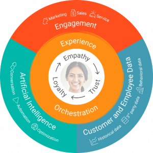 Join the Genesys Ascend Partner Program | Genesys