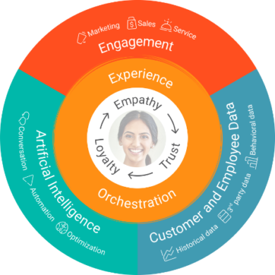 Join the Genesys Ascend Partner Program | Genesys