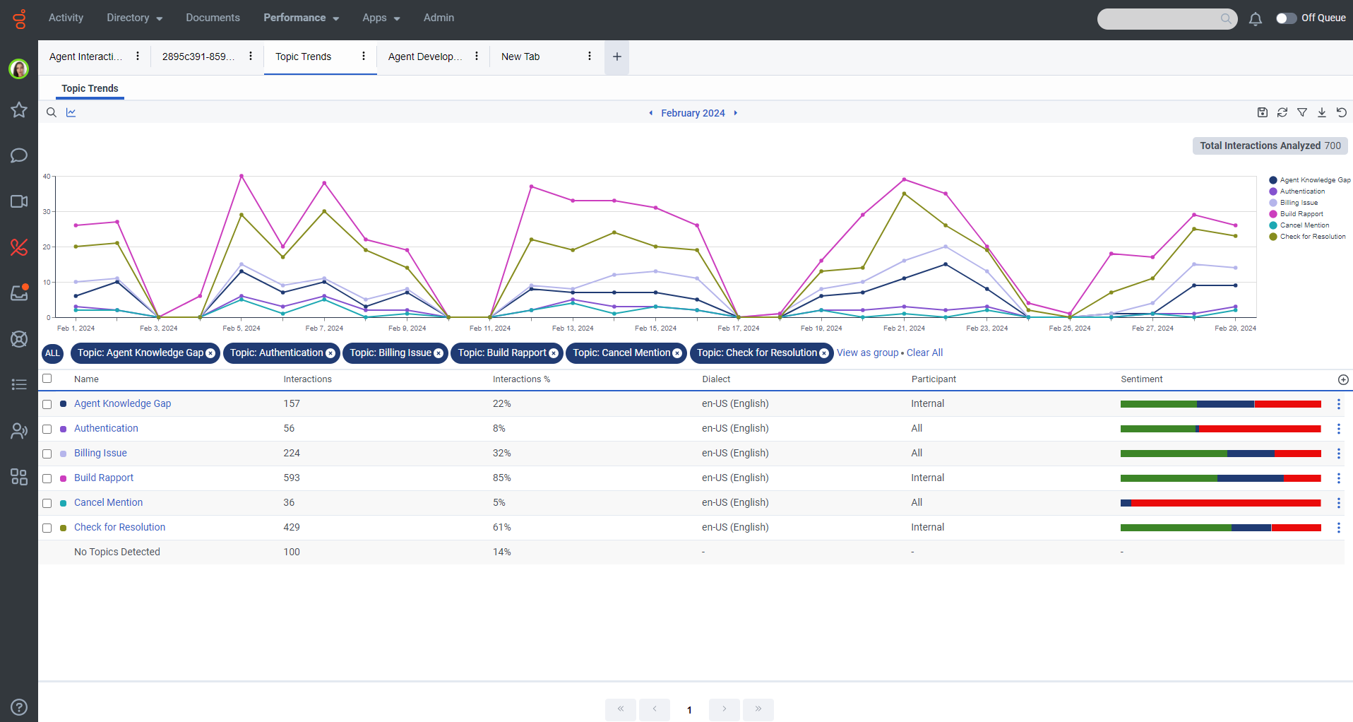 Speech and Text Analytics Capabilities | Genesys