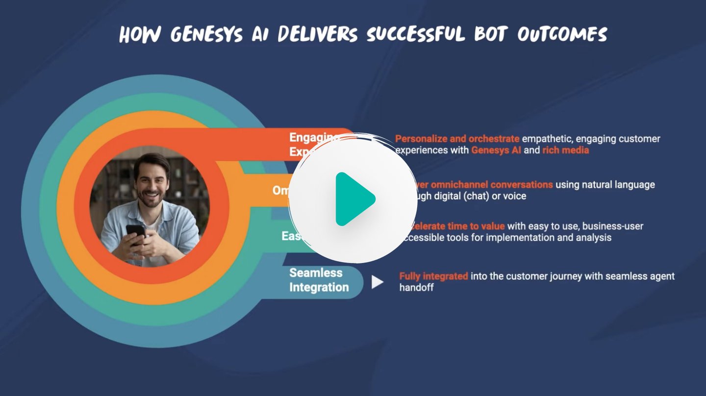 Voicebot technology and capabilities | Genesys